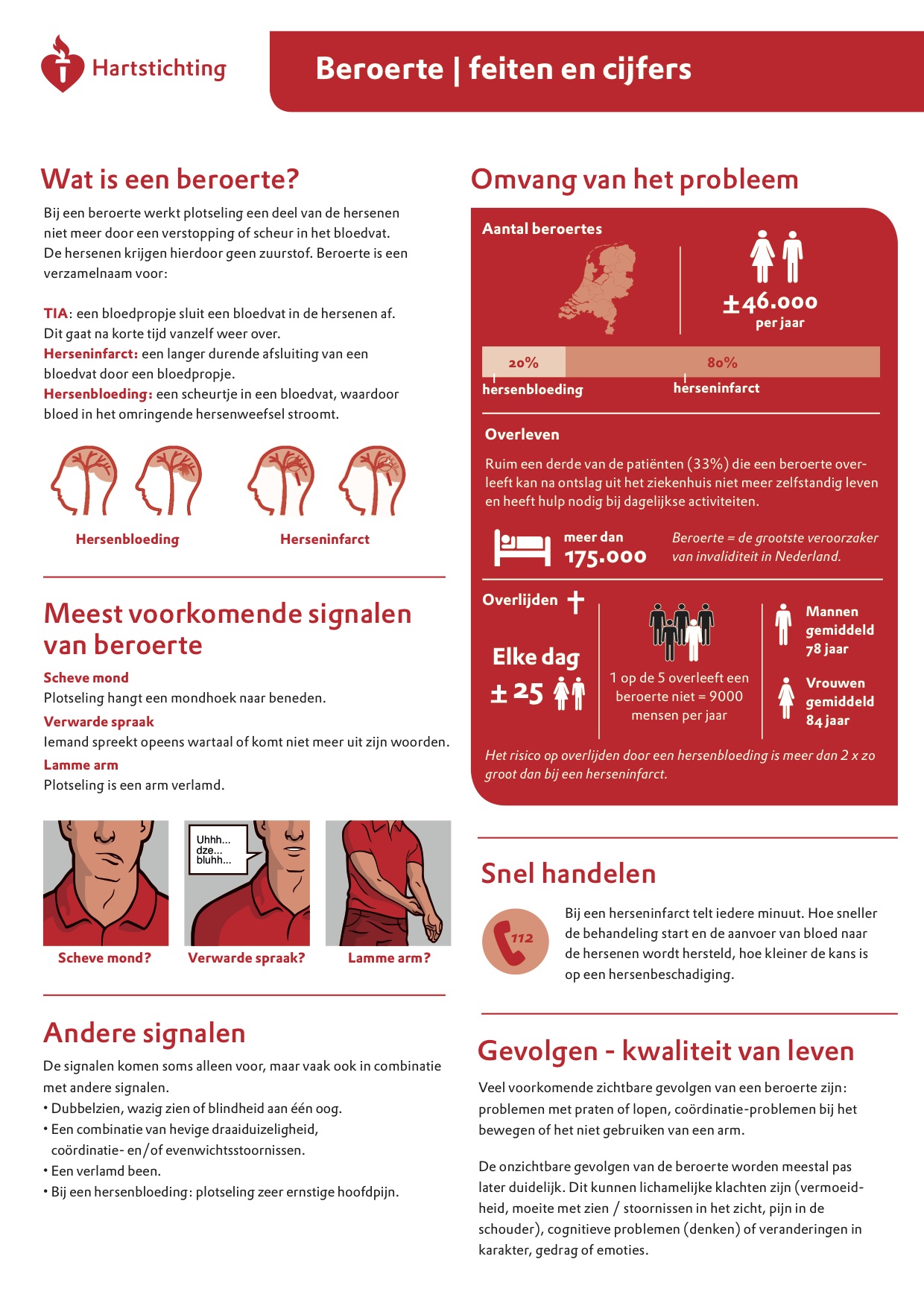 Hoe herken ik een beroerte? | PlusOnline