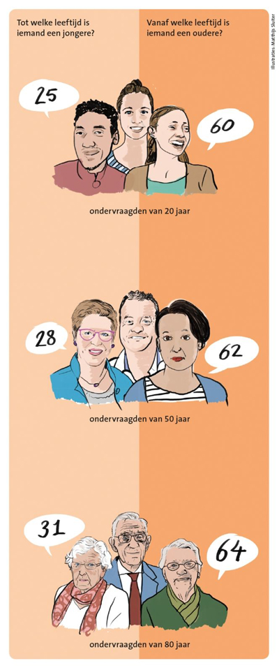 Wanneer ben je een 'jongere' en wanneer een 'oudere'? | PlusOnline
