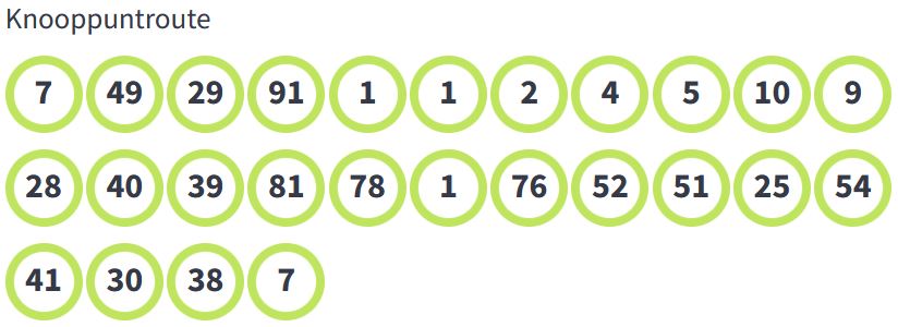 Zes prachtige fietsroutes voor de lente | PlusOnline