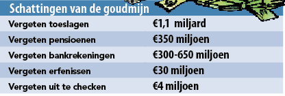 Vergeten miljoenen | PlusOnline